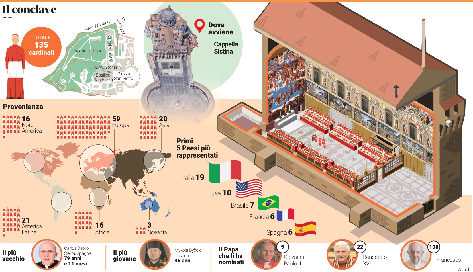 Conclave, fissata la data. La prima votazione sarà il 7 maggio nel ...