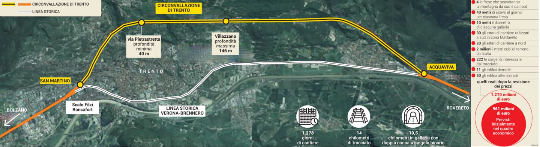 Bypass ferroviario, a maggio inizio dei lavori a Trento Sud