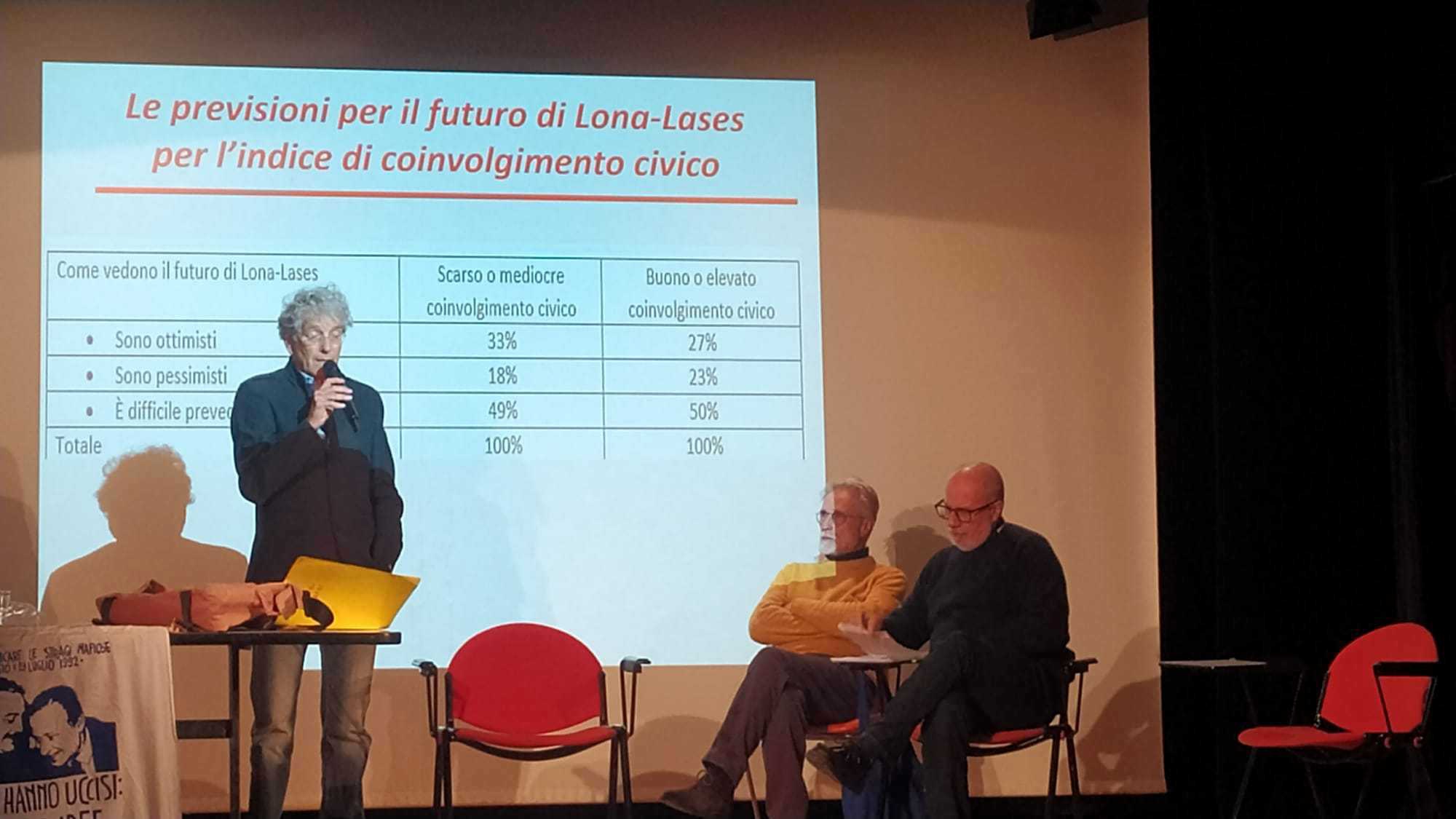 Lona-Lases e la ‘Ndrangheta, il 50% dei residenti non sa cos’è accaduto